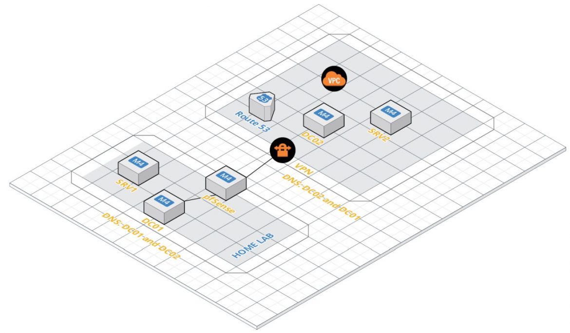 AWS: Hybrid DNS resolution between on-prem and AWS – Blog of Kliment ...