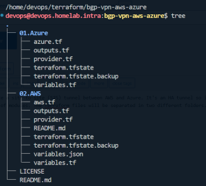AWS, Azure: Site-to-site (S2S) VPN tunnel between AWS and Azure – Blog of Kliment Andreev – A ...
